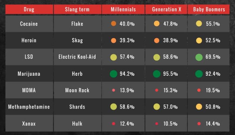 Popular Drug 💊 Slang, Street Names & 💬Jargon