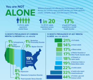 Mental Health Stigma Statistics, Definition Free Infographic