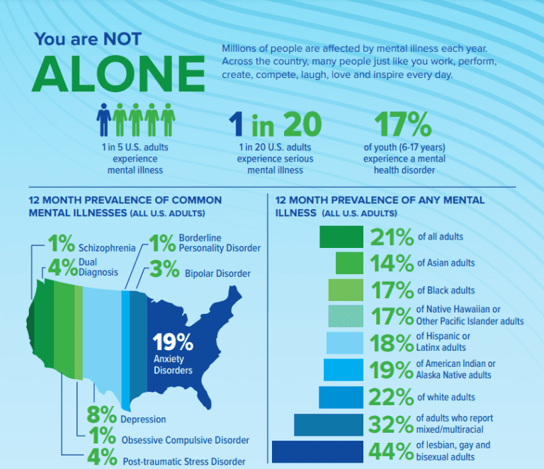 Mental Health Stigma Statistics, Definition Free Infographic