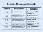 Classification of Drugs: Understanding Drug Schedule 1-5 🩹