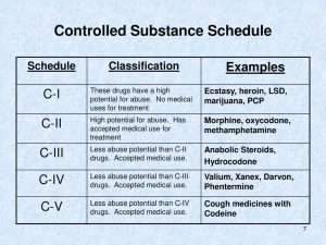 Classification of Drugs:🩹 Understanding Drug Schedule 1-5